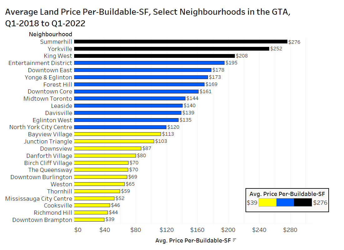 Q1-2022 Land Insight Report | Bullpen Consulting